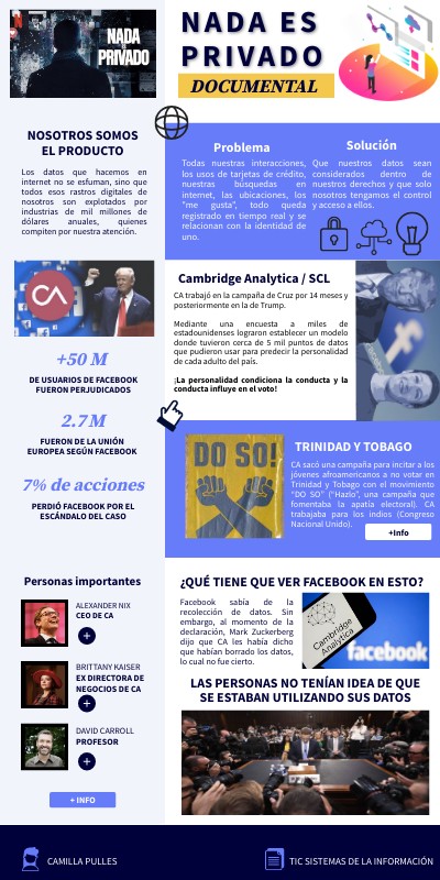 INFOGRAFÍA DOCUMENTAL | Genially