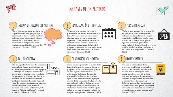 Fases de un proyecto | Genially