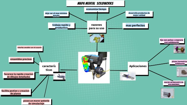 MAPA MENTAL SOLIDWORKS | Genially