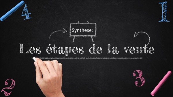 Synthese : étapes de la vente | Genially