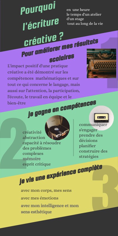 pourquoi l'écriture créative | Genially