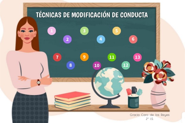 Técnicas de Modificación de Conducta | Genially