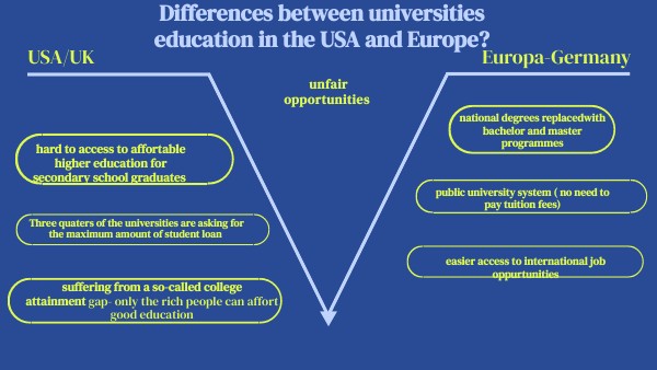 HIGH SCHOOL GOWIN'S VEE INFO