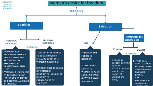Freedom or Death by Emmeline Pankhurst | Genially