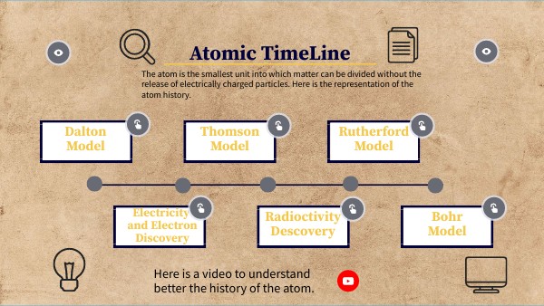 Atomic TimeLine | Genially