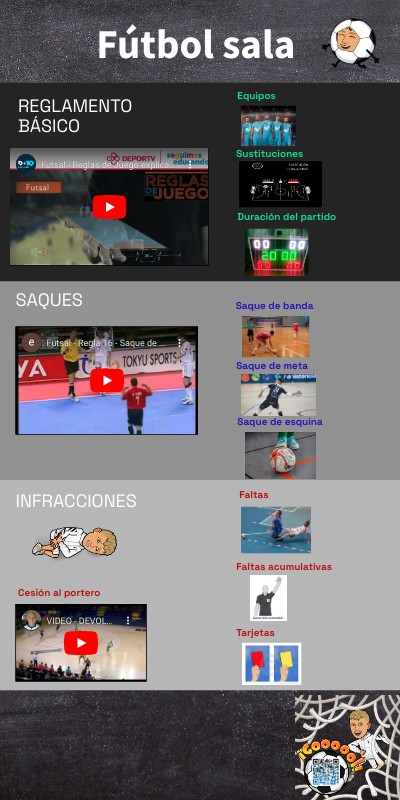 Fútbol Sala | Genially