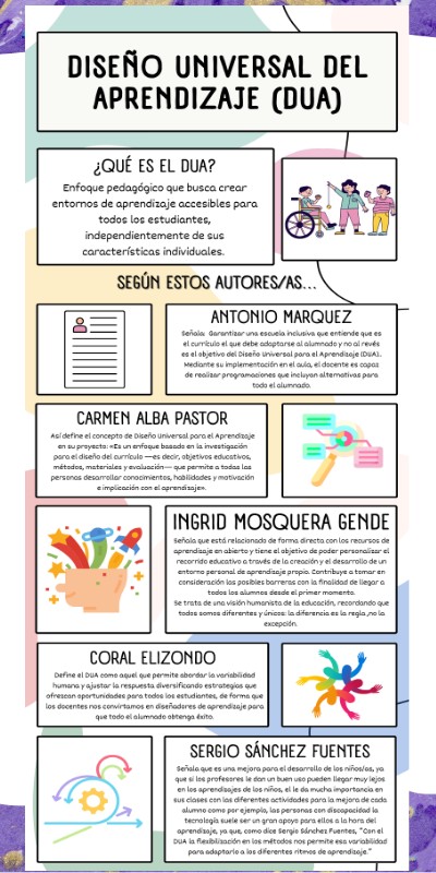 INFOGRAFIA DUA | Genially