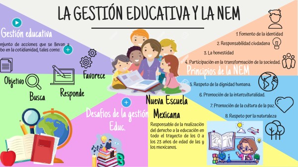 Gestión educativa y la NEM | Genially