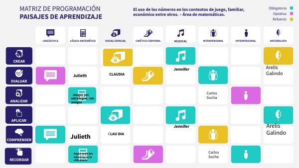 Matriz de programación | Genially