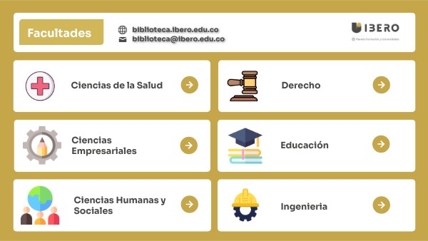 Facultades Ibero | Genially
