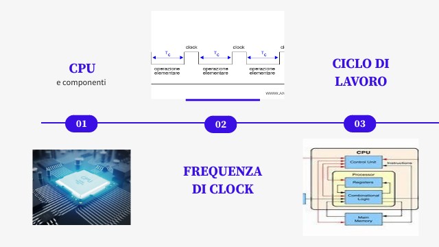 CPU AND THE OTHER COMPONENTS | Genially