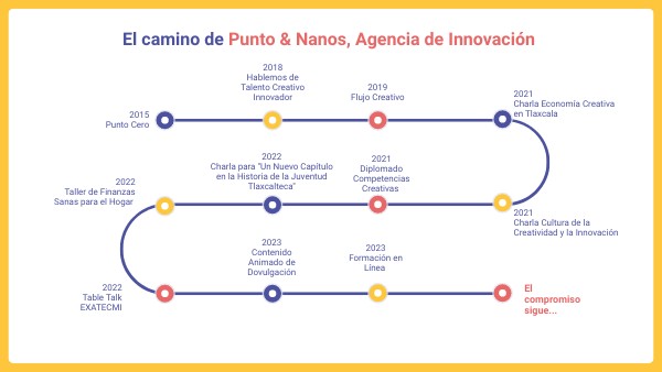 LINEA P&N | Genially