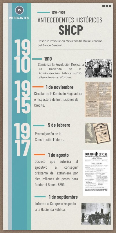 Antecedentes SHCP | Genially