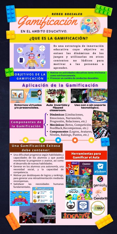 Infografía de Gamificación | Genially