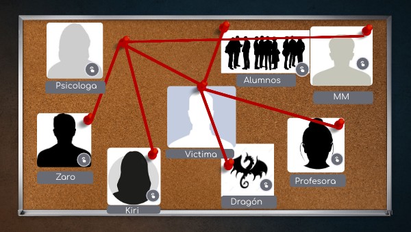 Mapa policial | Genially