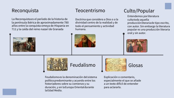 Línea del tiempo Edad Media | Genially