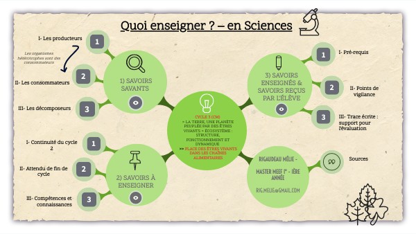 sciences ueb2 quoi | Genially