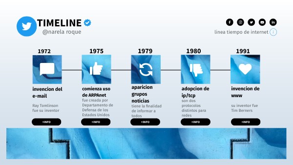 TWITTER PROCESO HORIZONTAL
