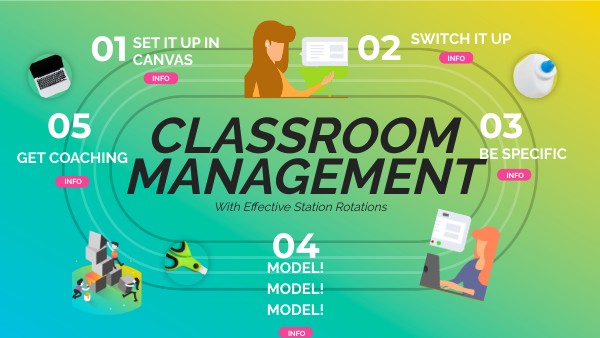 Classroom Management with Station Rotations | Genially