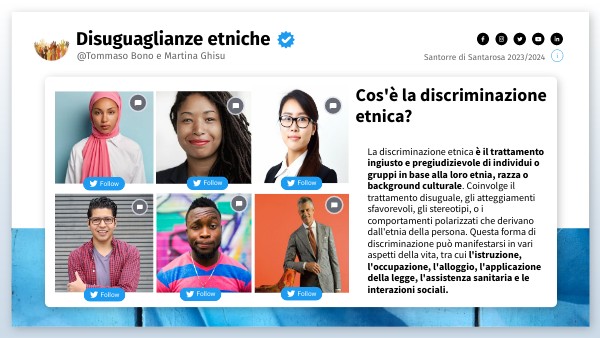 TWITTER GRID PROFILES