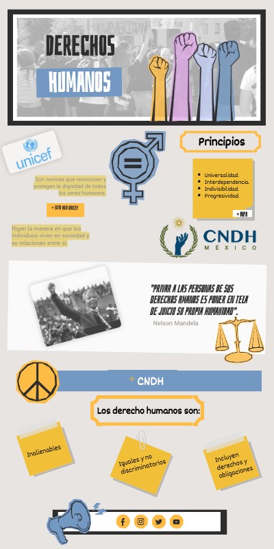 INFO DERECHOS HUMANOS | Genially