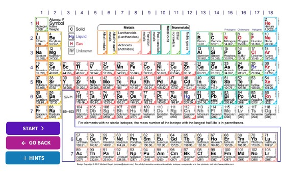 Periodic Table Escape Room ELA/Science | Genially