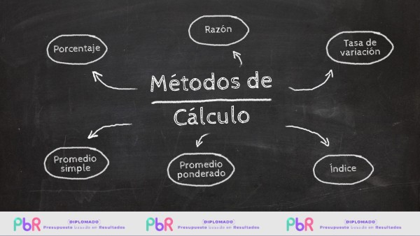 Métodos de cálculo | Genially