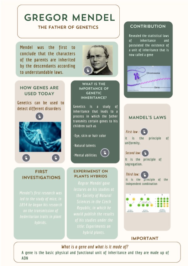 Gregor Mendel | Genially