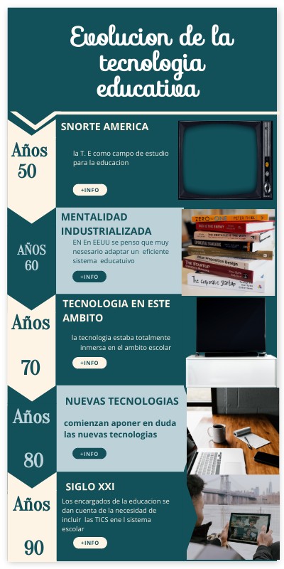 TIMELINE FLECHAS | Genially