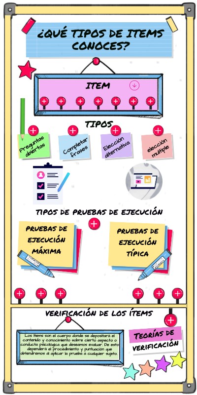 ¿Qué tipos de ítems conoces?
