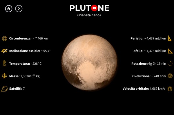 9 - Plutone | Genially