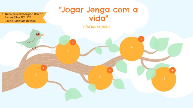 BRANCH LIST | Genially