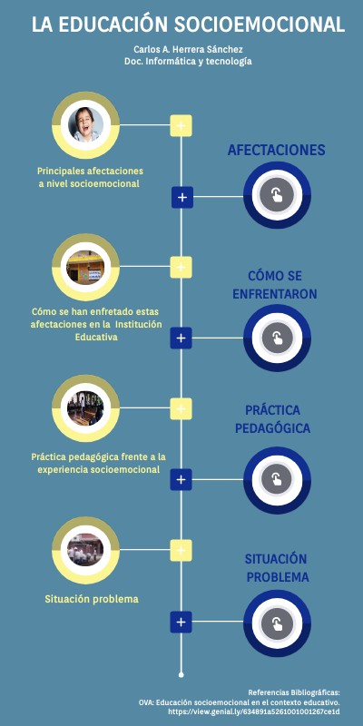 ACTV 2 MOD 1 INFOGRAFIA CAHS