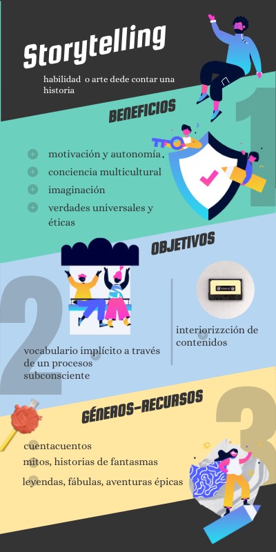 INFO LISTADO | Genially