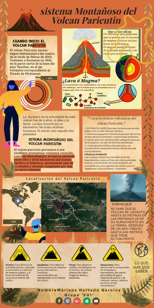 Infografia del Volcan Paricutin | Genially