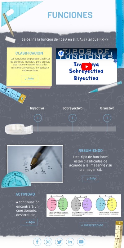Clasificación de Funciones | Genially