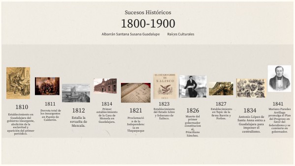 sucesos históricos | Genially