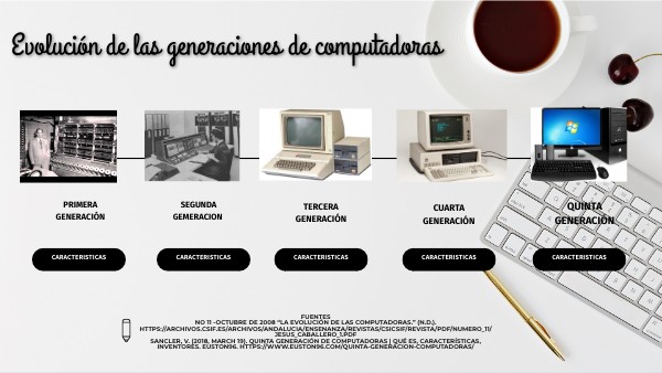 Evolución de las computadoras | Genially