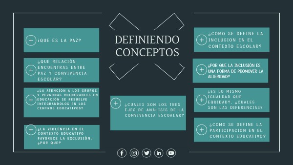 DEFINIENDO CONCEPTOS | Genially