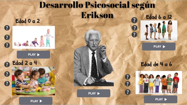 Desarrollo psicosocial según Erikson | Genially