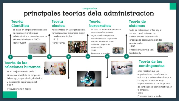 Infografia Teorias | Genially