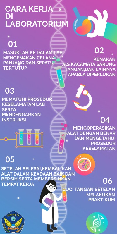 BIOLOGY VIBRANT TIMELINE | Genially
