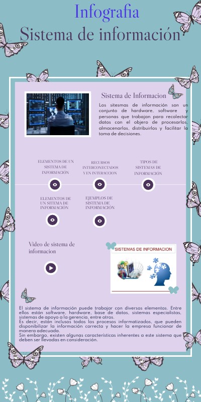 Infografía del Sistema de Información | Genially