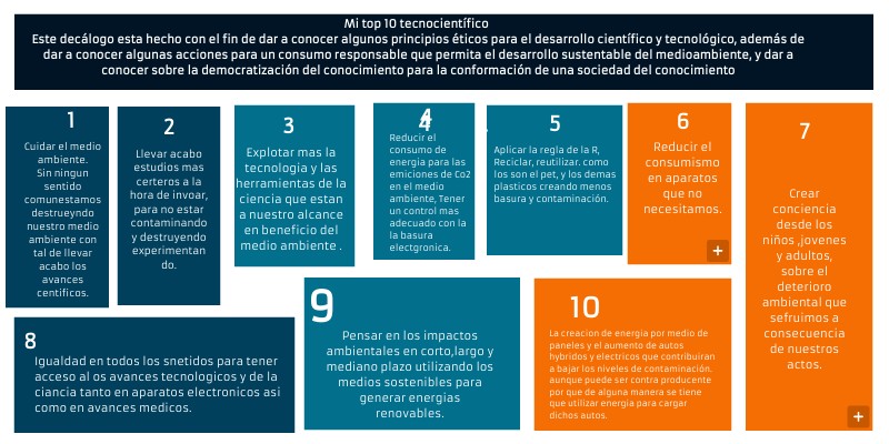 FIGURES AND DATA | Genially