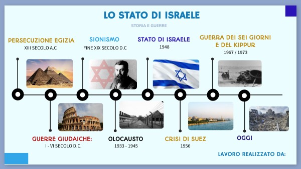 STORIA DI ISRAELE | Genially
