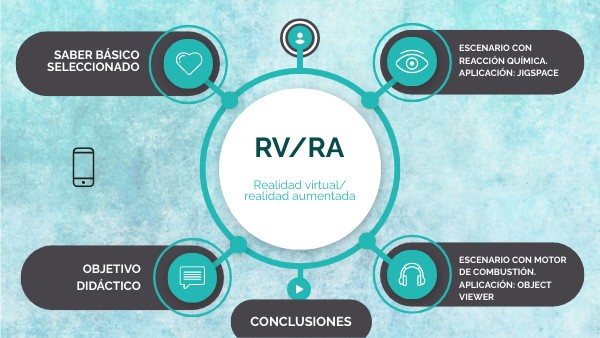 RV/ RA