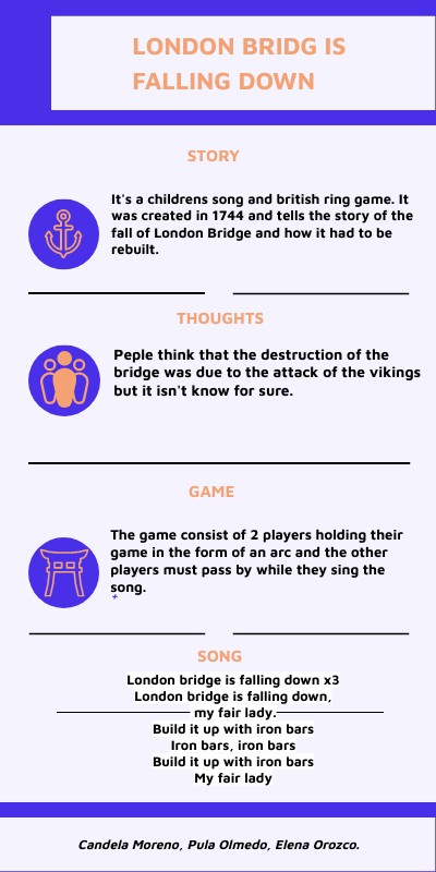 London bridge is falling down | Genially