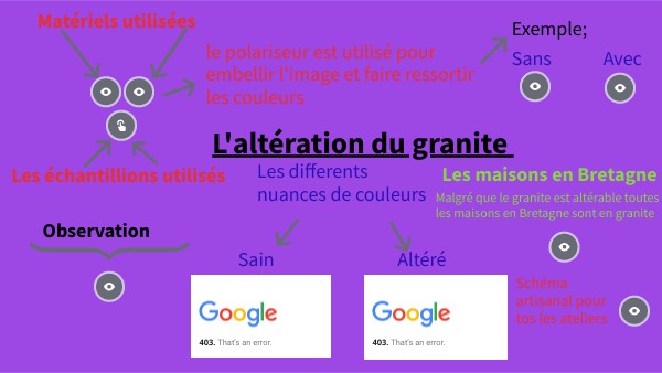 Atelier 3 altération du granite | Genially