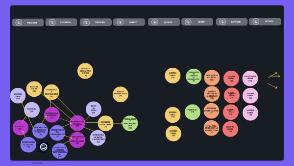 MAPA CONCEPTUAL CIRCULAR