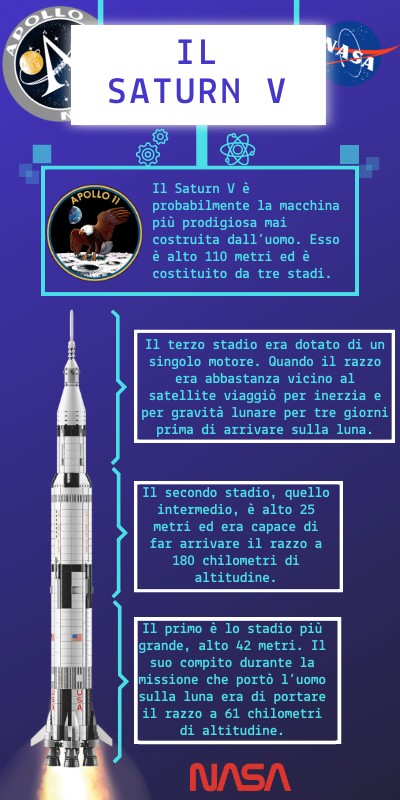 Il saturn V